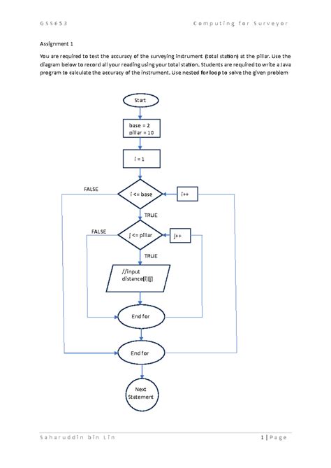 Assignment 1a Practice Programming G S S 6 5 3 C O M P U T I N G F