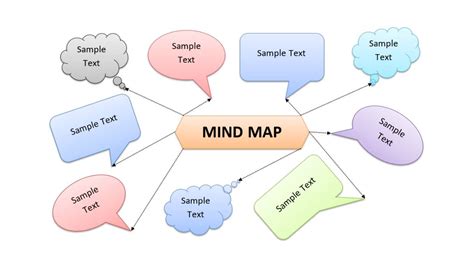 Speech Mind Map Download Hbn Infotech