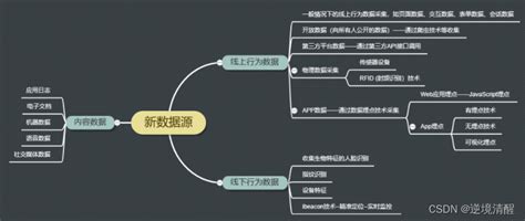 大数据的关键技术之——大数据采集 Csdn博客