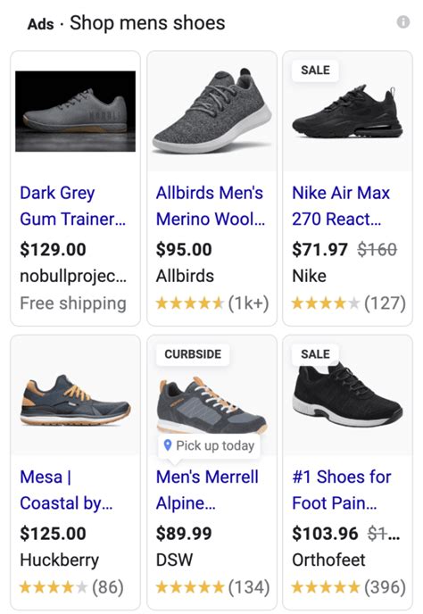 Retailers Do You Segment Plas For Query Intent Omnitail