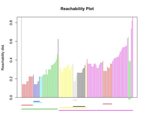 Outlier Detection
