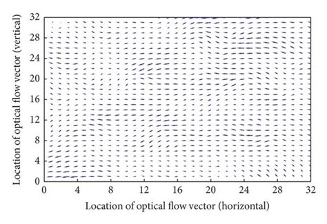 Optical Flow Vector Field Using Selected Aoi At T 5 6 S Download