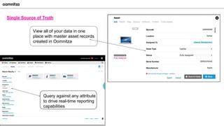 Oomnitza (1) (1) (2) | PPT
