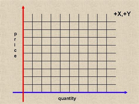 Graph Basics Y Vertical Axis X Horizontal Axis