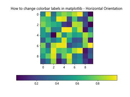 How To Change Colorbar Labels In Matplotlib Matplotlib Color