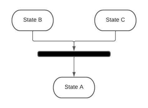 UML State Chart Diagram Naukri Code