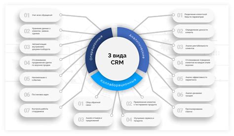 Crm для бизнеса какую выбрать чтобы зарабатывать больше и работать