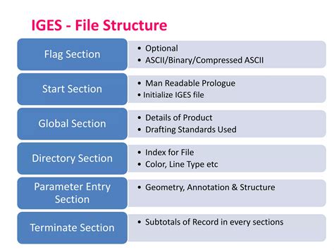 Cad Standards Pptx