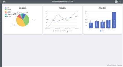 Sparkmysql手机销售数据的可视化分析系统 计算机毕业设计源码44127手机销售数据可视化分析系统 Csdn博客
