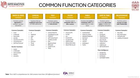 Abdelsalam Hussam عبدالسلام حسام On Linkedin Dataanalytics Daxfunctions Businessintelligence