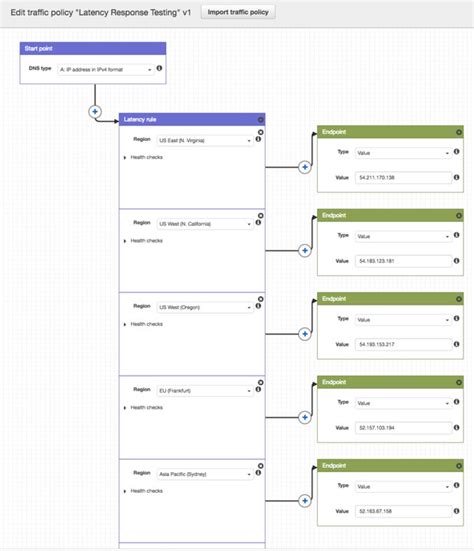 Creating Apiwebsite With Very Low Latency Responses Globally