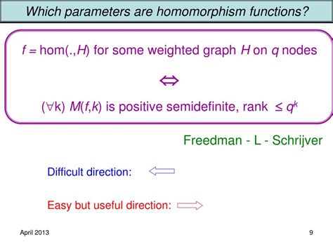 Ppt Graph Algebras And Extremal Graph Theory Powerpoint Presentation