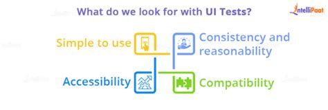 UI UX Testing Importance Benefits Process And Impact