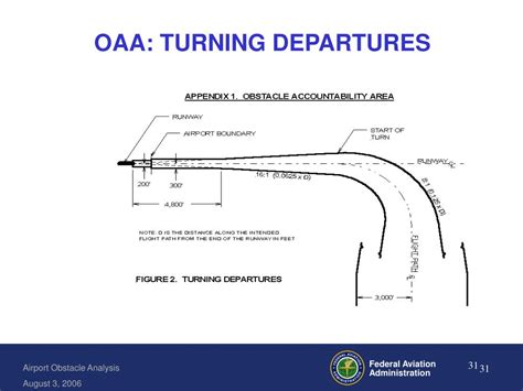 Ppt Ac 12091 Airport Obstacle Analysis Powerpoint Presentation