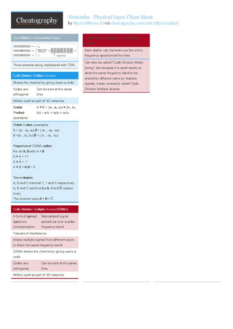 Networks Physical Layer Cheat Sheet To Mastering Networking
