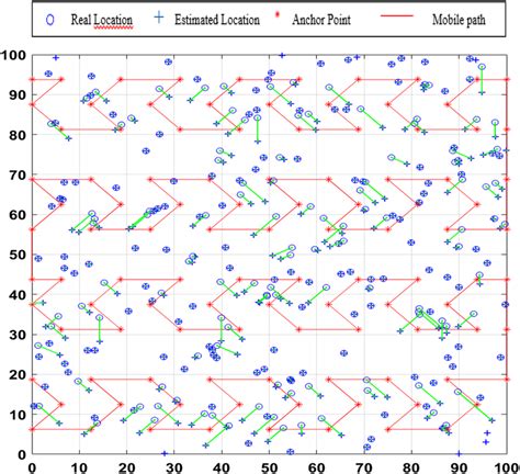 The Proposed Anchor Path Trajectory Nhexcurves Download Scientific