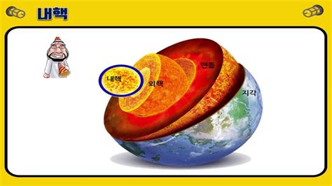 중1과학 지권의 층상 구조 P파와 S파의 차이 지진파를 이용하여 어떻게 지구내부를 알아냈는가 Youtube