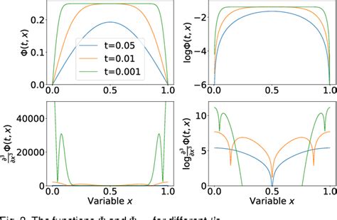 Figure 3 From A Data Driven Approach To Harvesting Latent Reduced