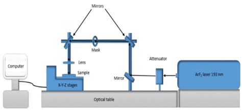 Beam Delivery System The Best Picture Of Beam