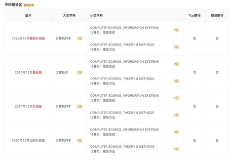 IEEE Transactions on Cloud Computing投稿经验分享