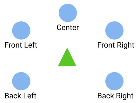 spatialization overview in unreal engine