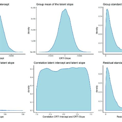 Kullback Leibler Divergences For All Individual And Mixture Priors To Download Scientific