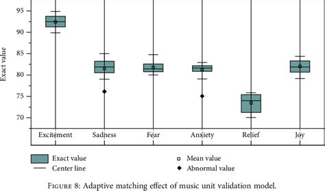 Figure 1 From Design Of Semantic Matching Model Of Folk Music In