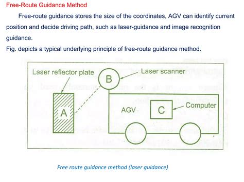 automated guided vehicle systems agvs ppt
