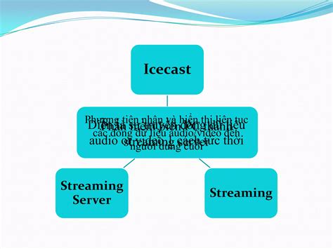 Streamming With Icecast Pptx