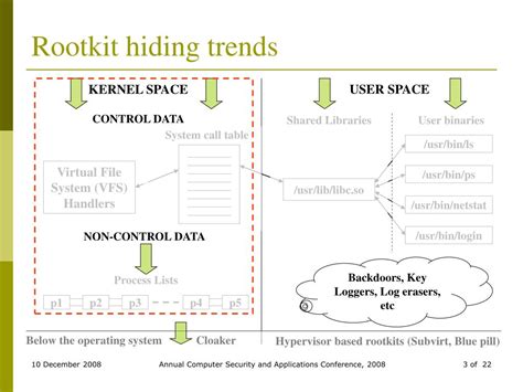 ppt automatic inference and enforcement of kernel data structure invariants powerpoint
