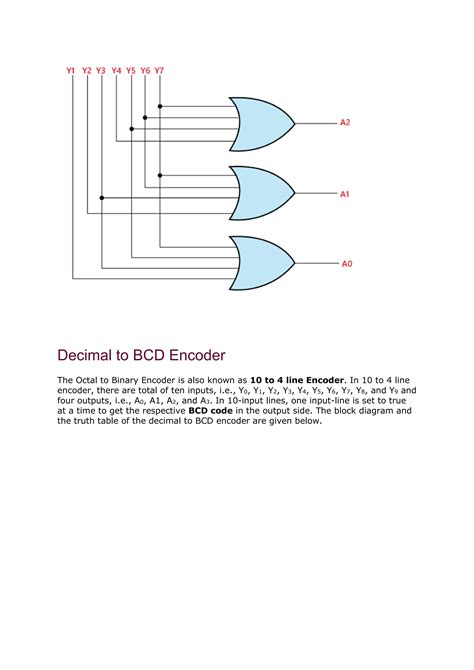 Computer Architectureencoders Notesdocx