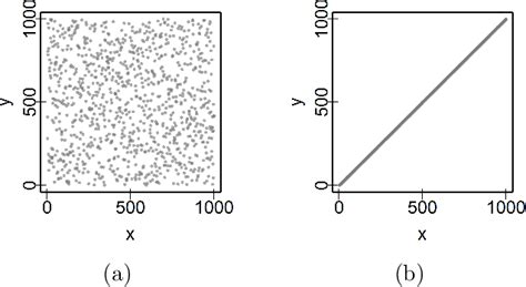 Measuring Association With Recursive Rank Binning Paper And Code