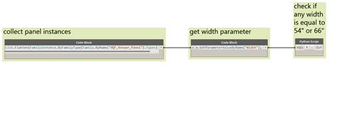 Python Loop Through List And If Statement Lists Logic Dynamo