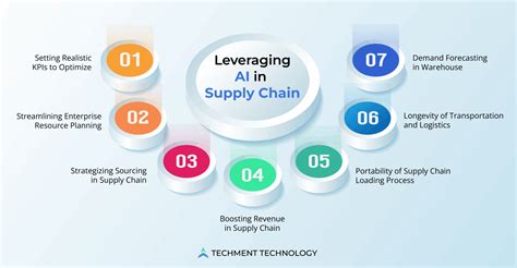 Ppv Supply Chain At Glenn Ledoux Blog
