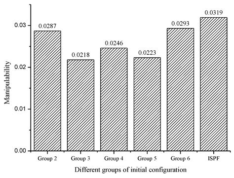 Self Recognition Grasping Operation With A Vision Based Redundant Manipulator System