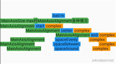 Flutter Foundation Row Horizontal Layout And Column Vertical Layout Moment For Technology
