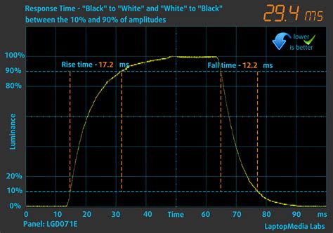 HP EliteBook G Review Offers Capable Cooling Solution And Long Battery Life Display
