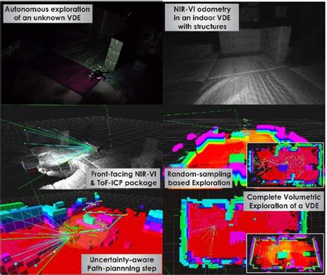 Autonomous Aerial Robotic Exploration Within An Indoor Degraded Visual Download Scientific