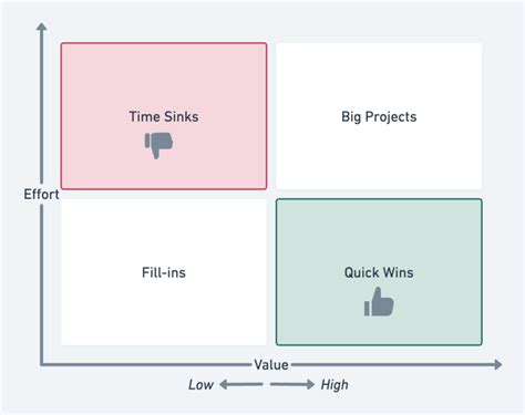 Tech Roadmap Lean Stack