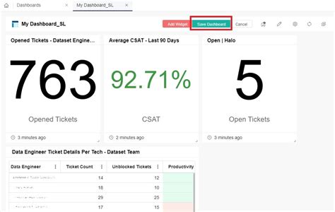 How To Create And Use Dashboards In Mspbots Mspbots Ai