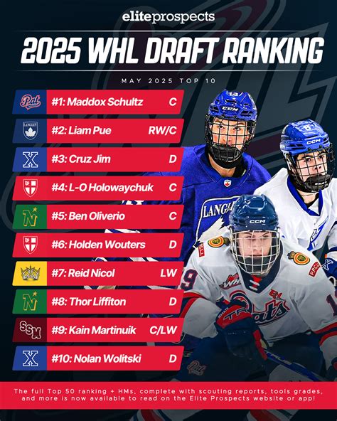Elite Prospects Eliteprospectshockey • Instagram Photos And Videos