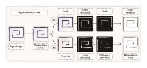 An Example Of The Segmentation Process A Segmentation Of Exam