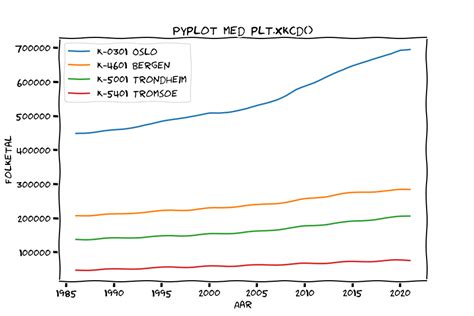 Bilder Stilfull Plotting Python It Department