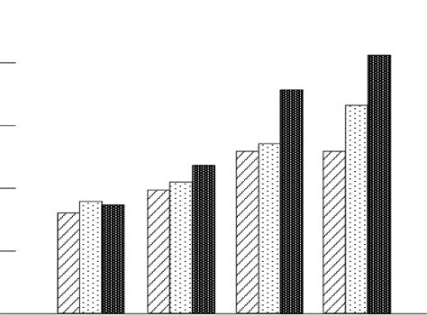 maximum network link utilization at different points in time download