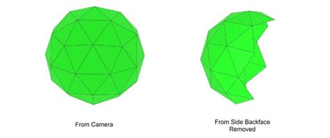 Back Face Culling In Computer Graphics