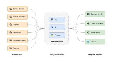 Python Scripting Analytics Platform