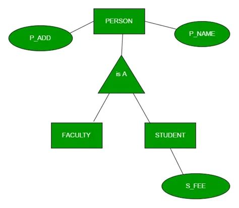 Generalization