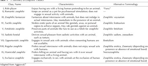 Table 1 From Zoophilia And The Law Legal Responses To A Rare