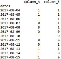 Python Identify And Count Unique Patterns In A Pandas Dataframe Stack Overflow