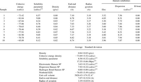 Example Of Output From The CED Molecular Dynamics Method Download Table